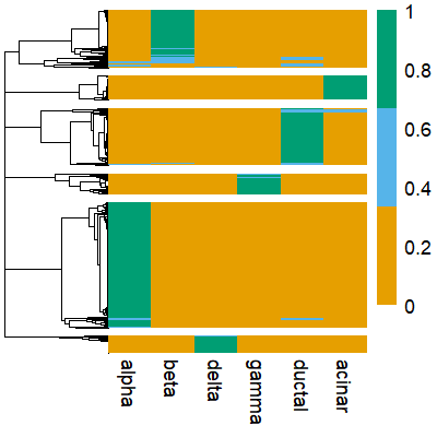 SCDC: Bulk Gene Expression Deconvolution by Multiple Single-Cell RNA Sequencing References • SCDC