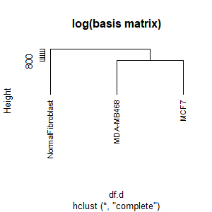 SCDC: Bulk Gene Expression Deconvolution by Multiple Single-Cell RNA Sequencing References • SCDC