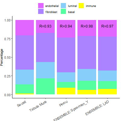 SCDC: Bulk Gene Expression Deconvolution by Multiple Single-Cell RNA Sequencing References • SCDC
